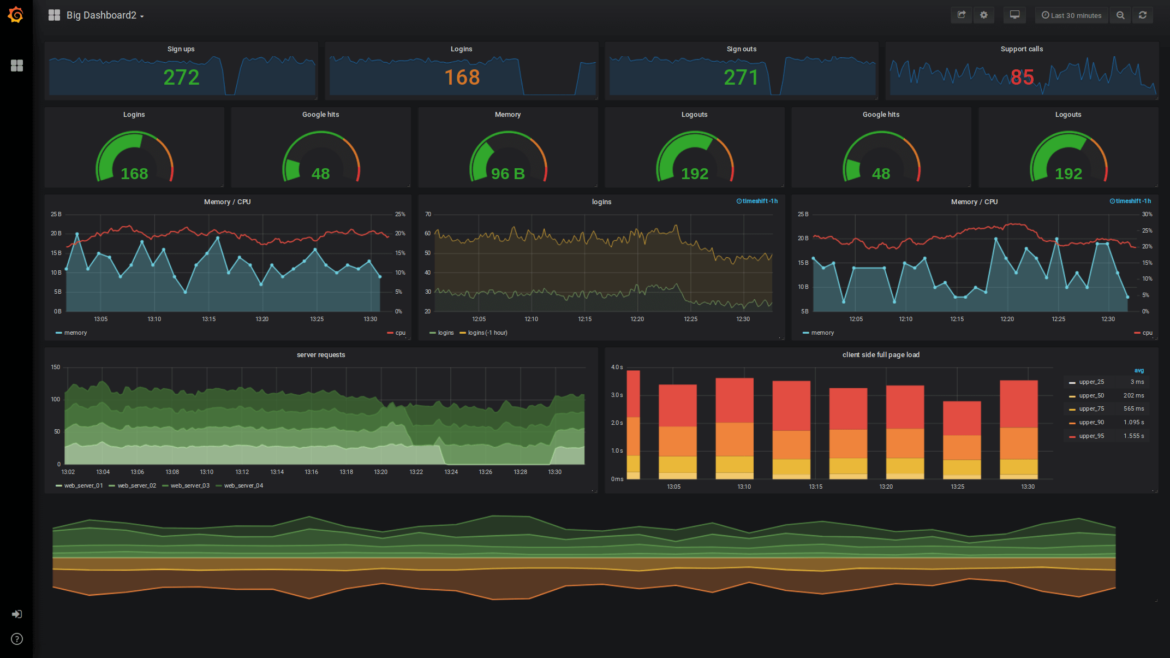 Grafana – guide complet : surveiller et analyser des données Web variées Grafana – guide complet : surveiller et analyser des données Web variées