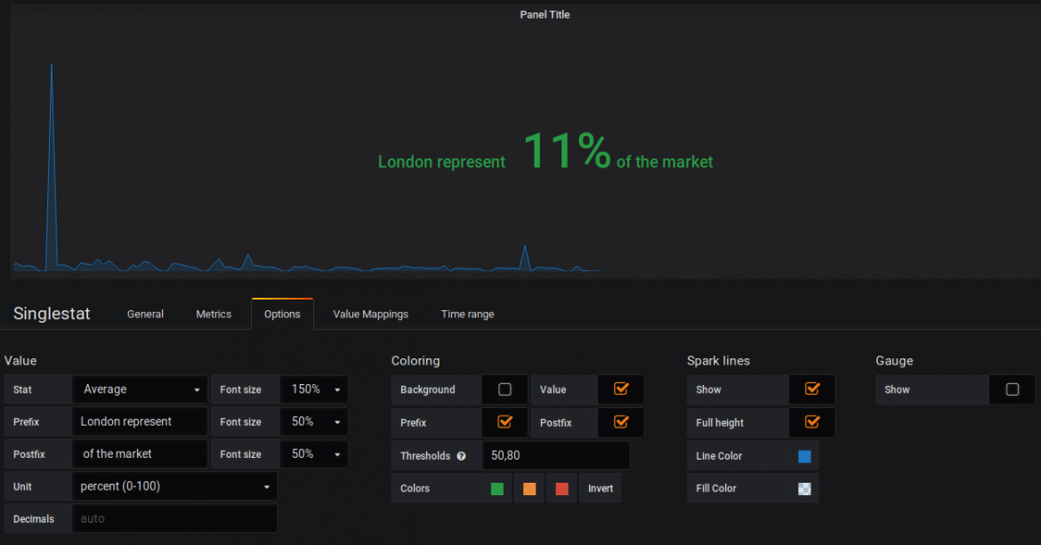 Grafana – guide complet : Paramètres avancés de Singlestat